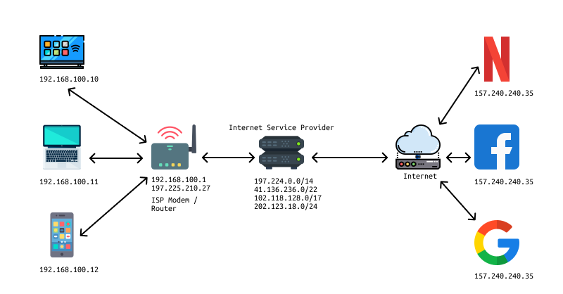 What Is A Network Sniffer